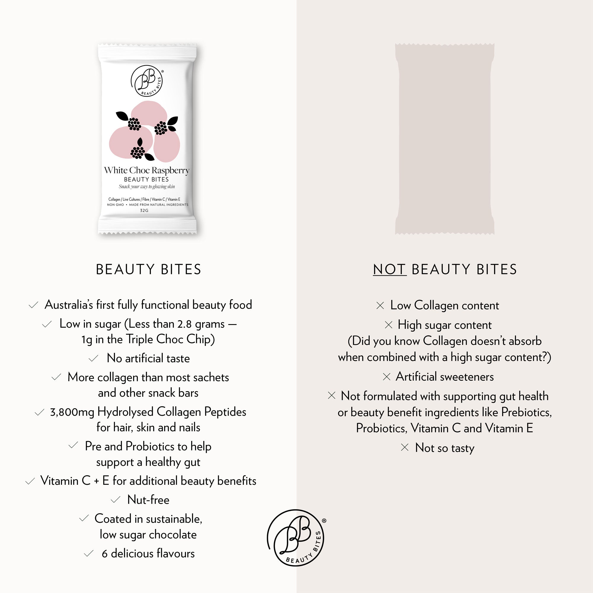 Beauty Bites Sample Pack | Collagen Bars | Krumbled Foods